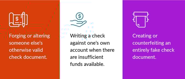 Check fraud security features for checks and documents