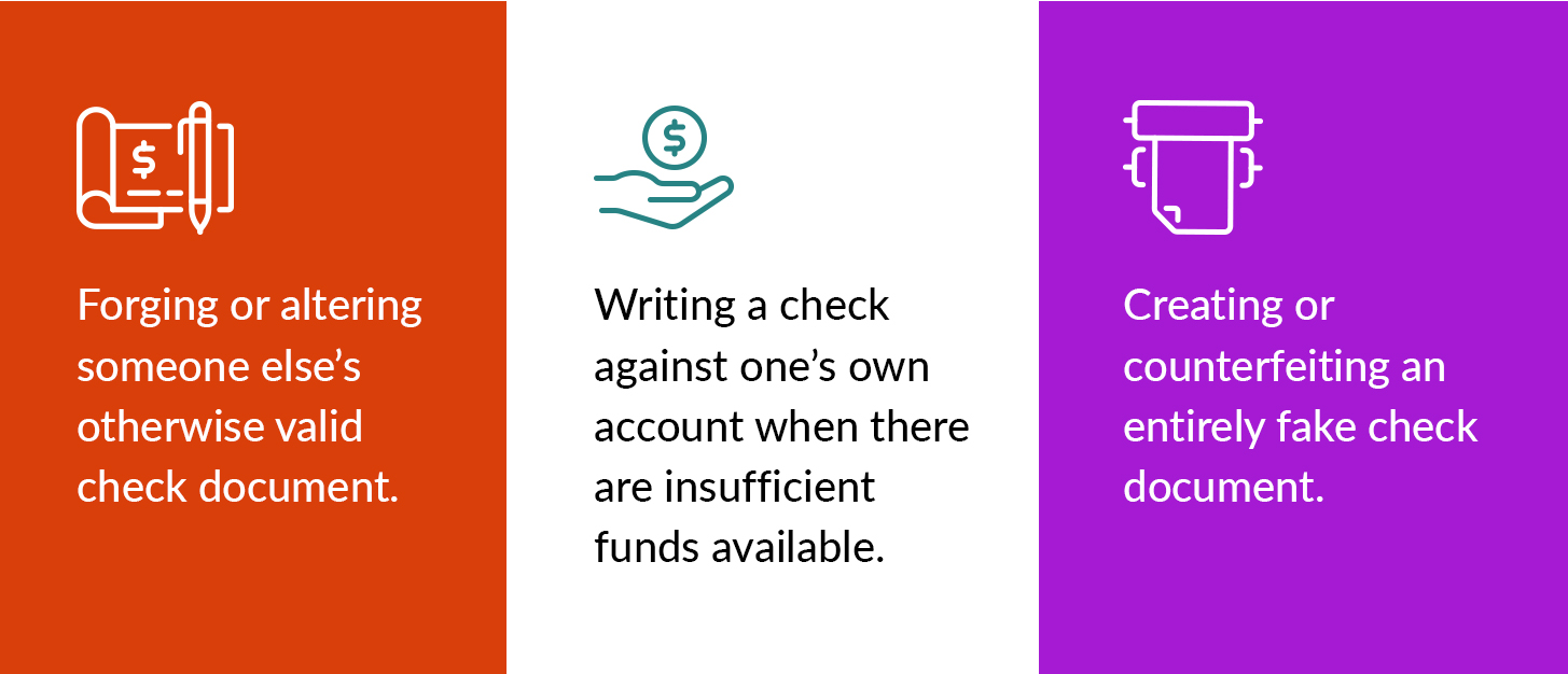 Check fraud security features for checks and documents