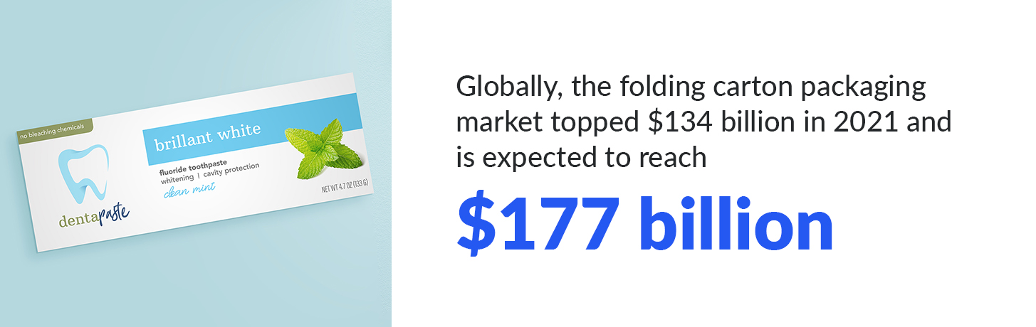 Current trends in folding cartons and paperboard packaging