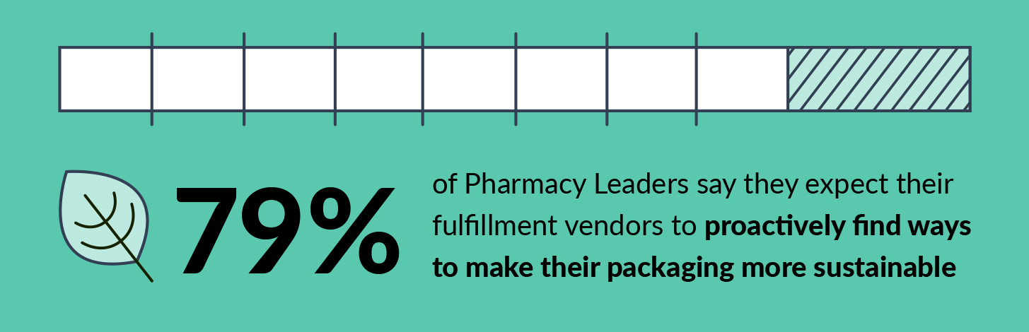 New Research Highlights How Pharmacies Are Improving Cold Chain ...