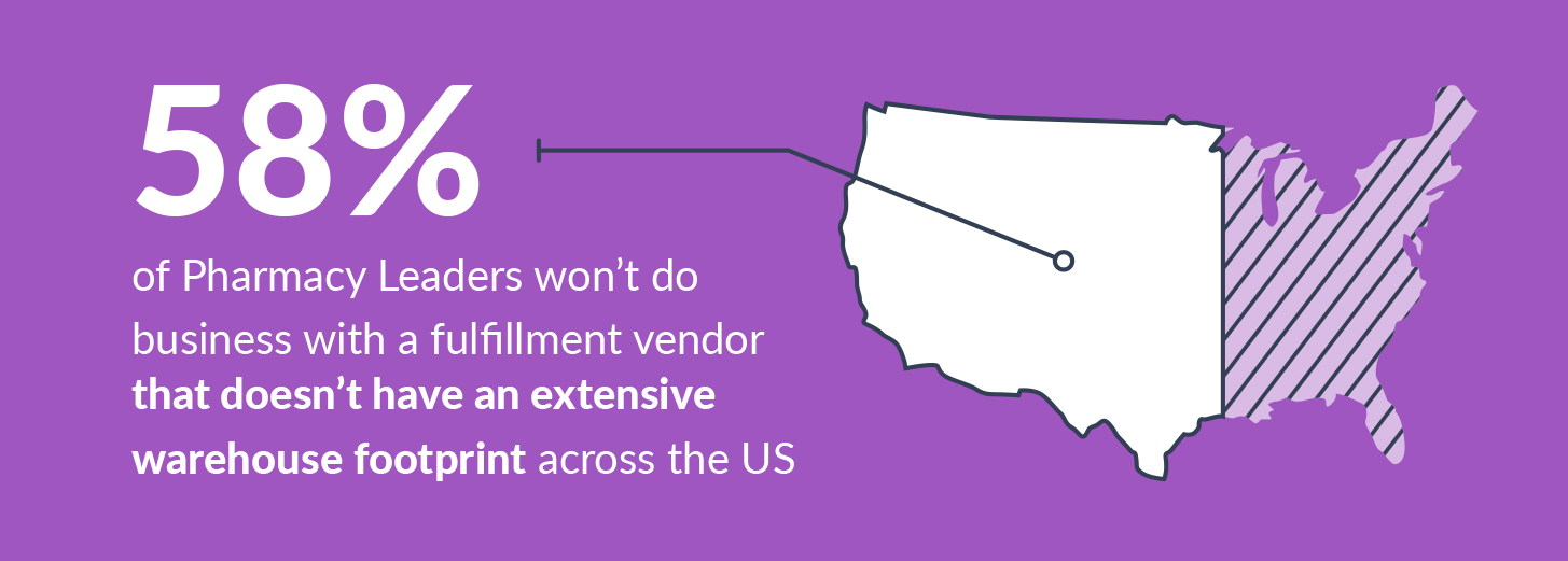 New Research Highlights How Pharmacies Are Improving Cold Chain ...