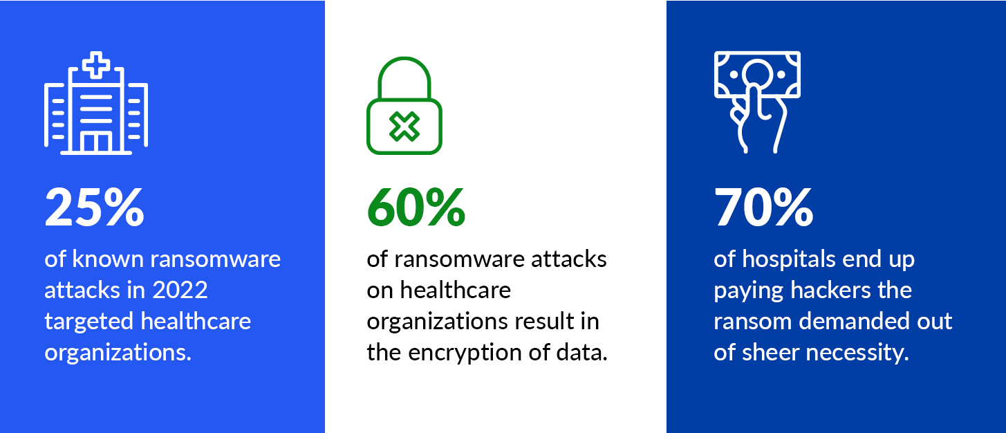 Hospital ransomware attack defense strategies