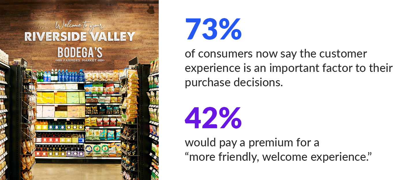 Experiential graphics and signage in retailing