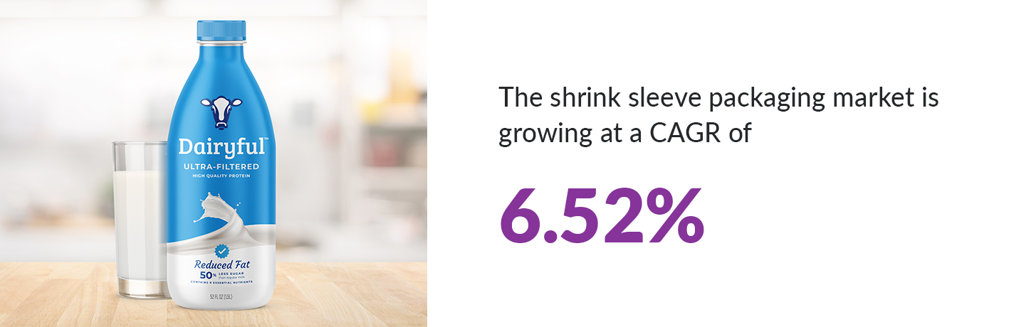Shrink sleeve packaging offers four key benefits to CPG brands