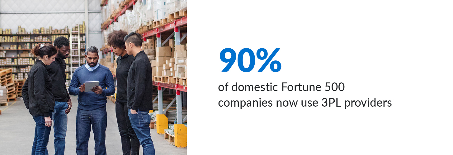 3PL third-party logistics services explained