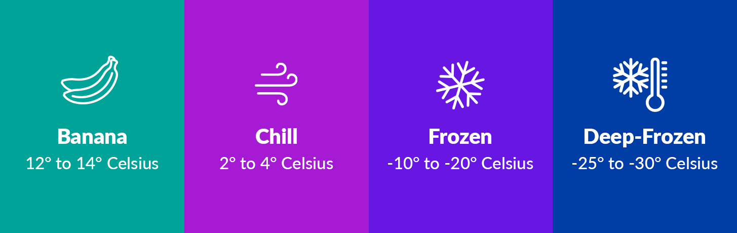 Cold chain storage, distribution and transport explained
