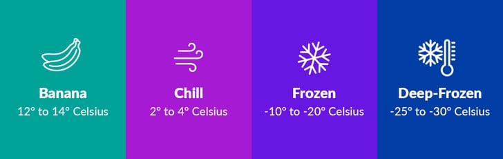 Cold chain storage, distribution and transport explained