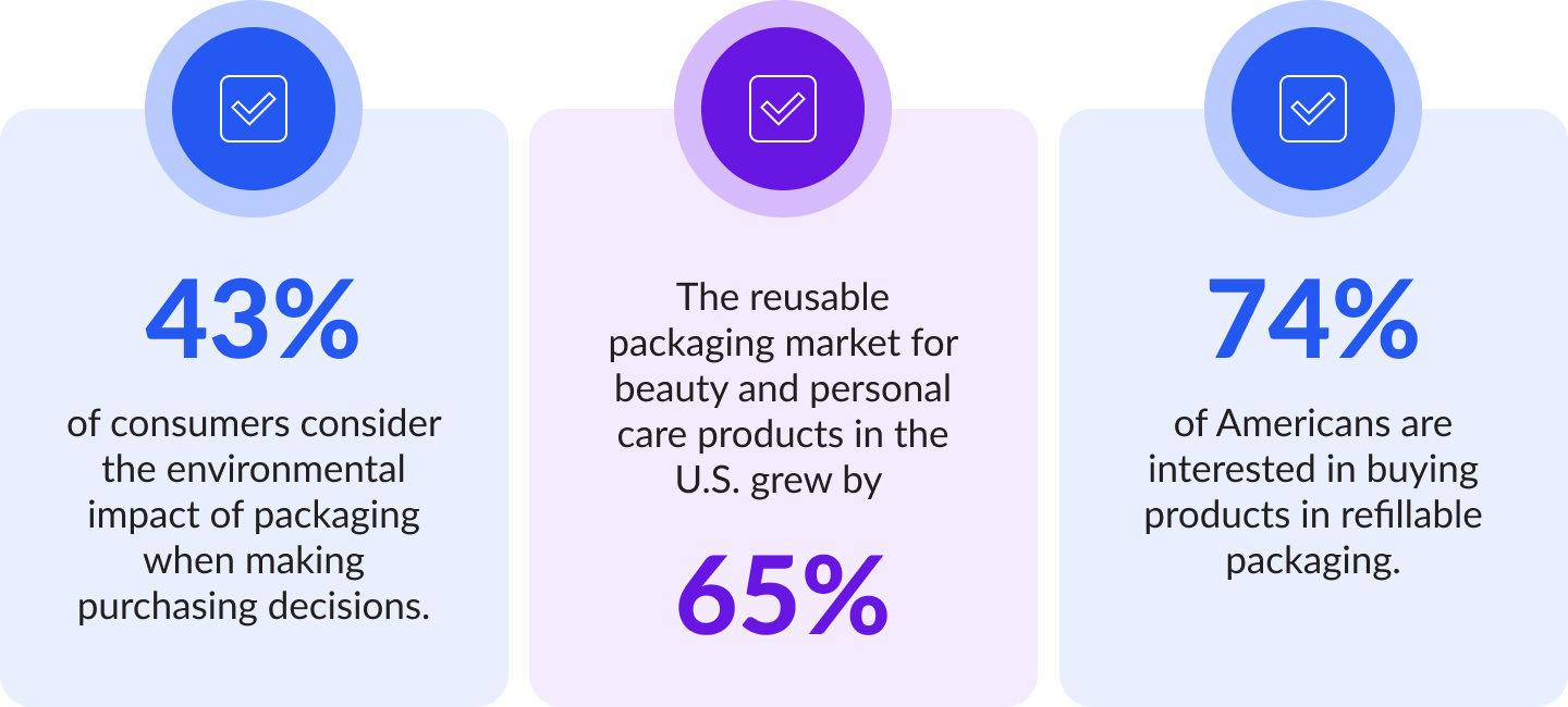 Cold Chain Packaging: The Need for Sustainable, Recyclable and Reusable ...