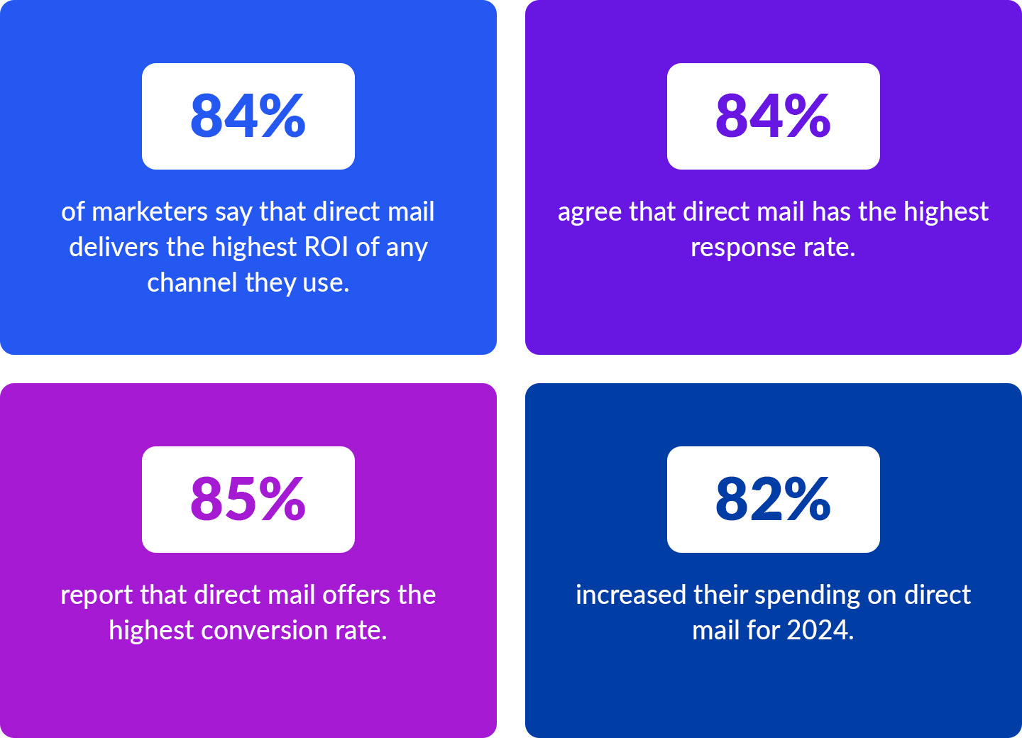 The Expanding Role of Direct Mail in Healthcare Marketing