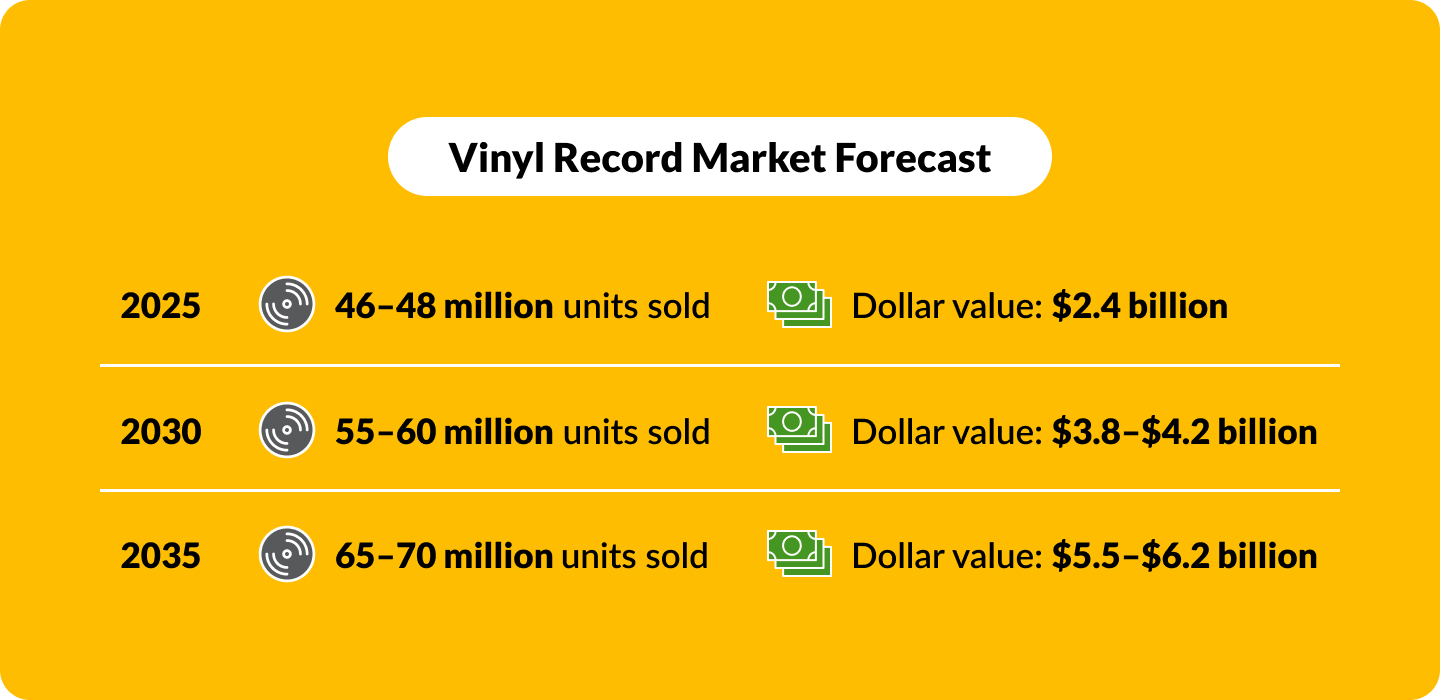 Increased Vinyl Sales and the Vinyl Records Revival