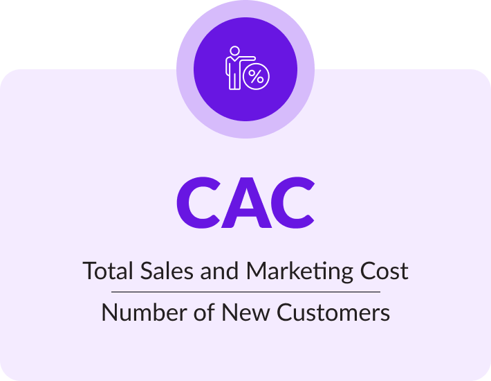 Cost Per Acquisition and Customer Acquisition Cost Explained